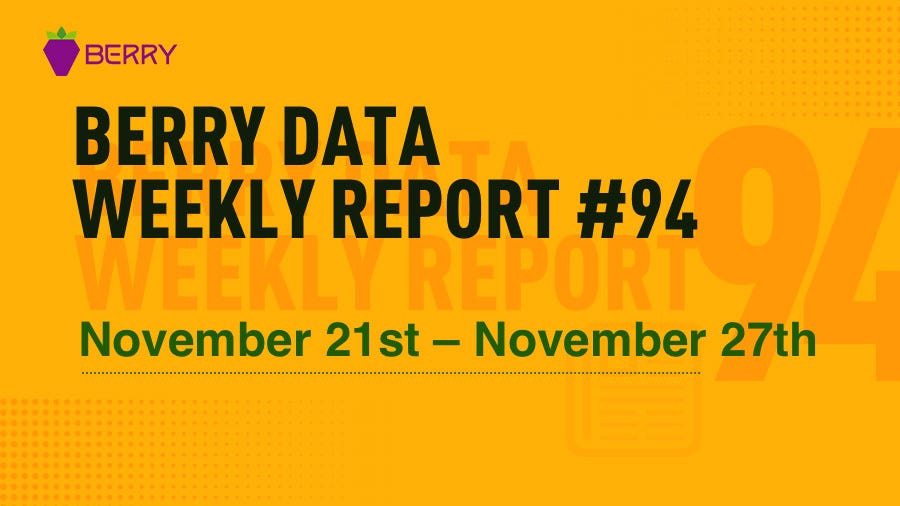 Berry Oracle Network is Officially Launched | by Berry Data | Berry ...