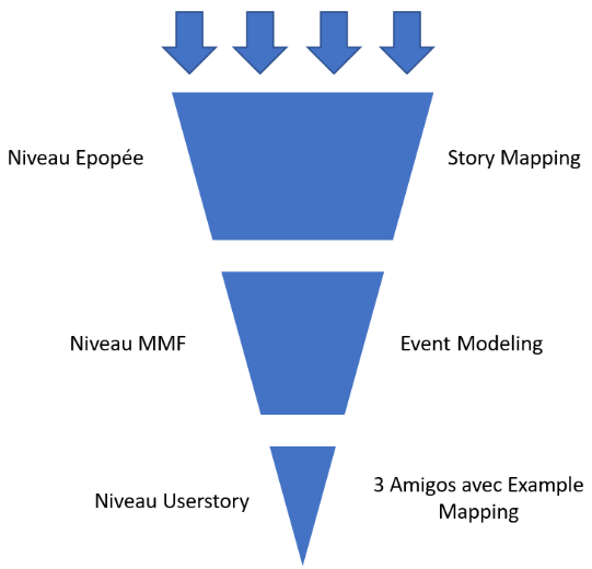 The step-by-step guide to running a User Story Mapping workshop | by ...