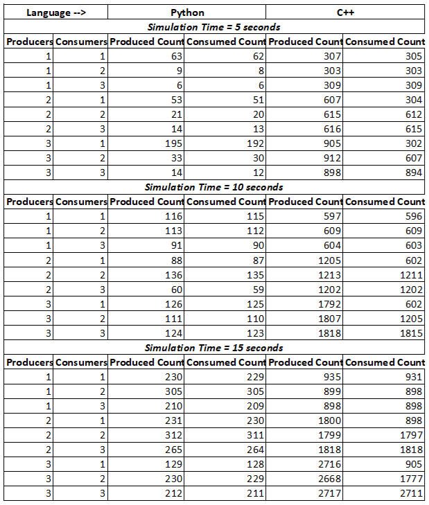 Merging Efficiency and Ease: How C++ (with AI Assistance) Can Rival Python’s Simplicity While ...