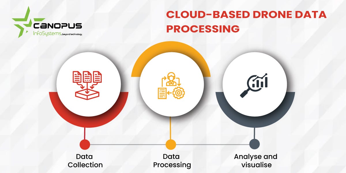 How Data Engineering is the foundation of making informed decisions in ...