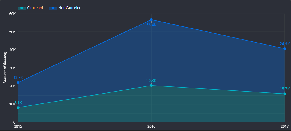 Get Continent Names & Create Map From Country List w/ Python | Medium