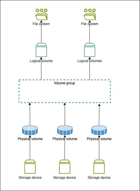 Configure Highly Available Haproxy On Aws Using Keepalived By Dania Refaie Devops Dev