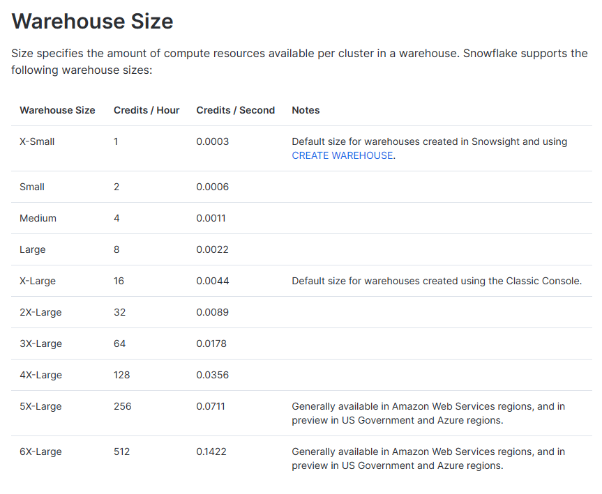 Making Use of the Tableau Metadata API | by Ross Helenius | Medium