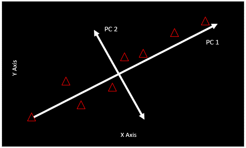 Top Leetcode Array Problems. Leetcode is a primary source to… | by ...