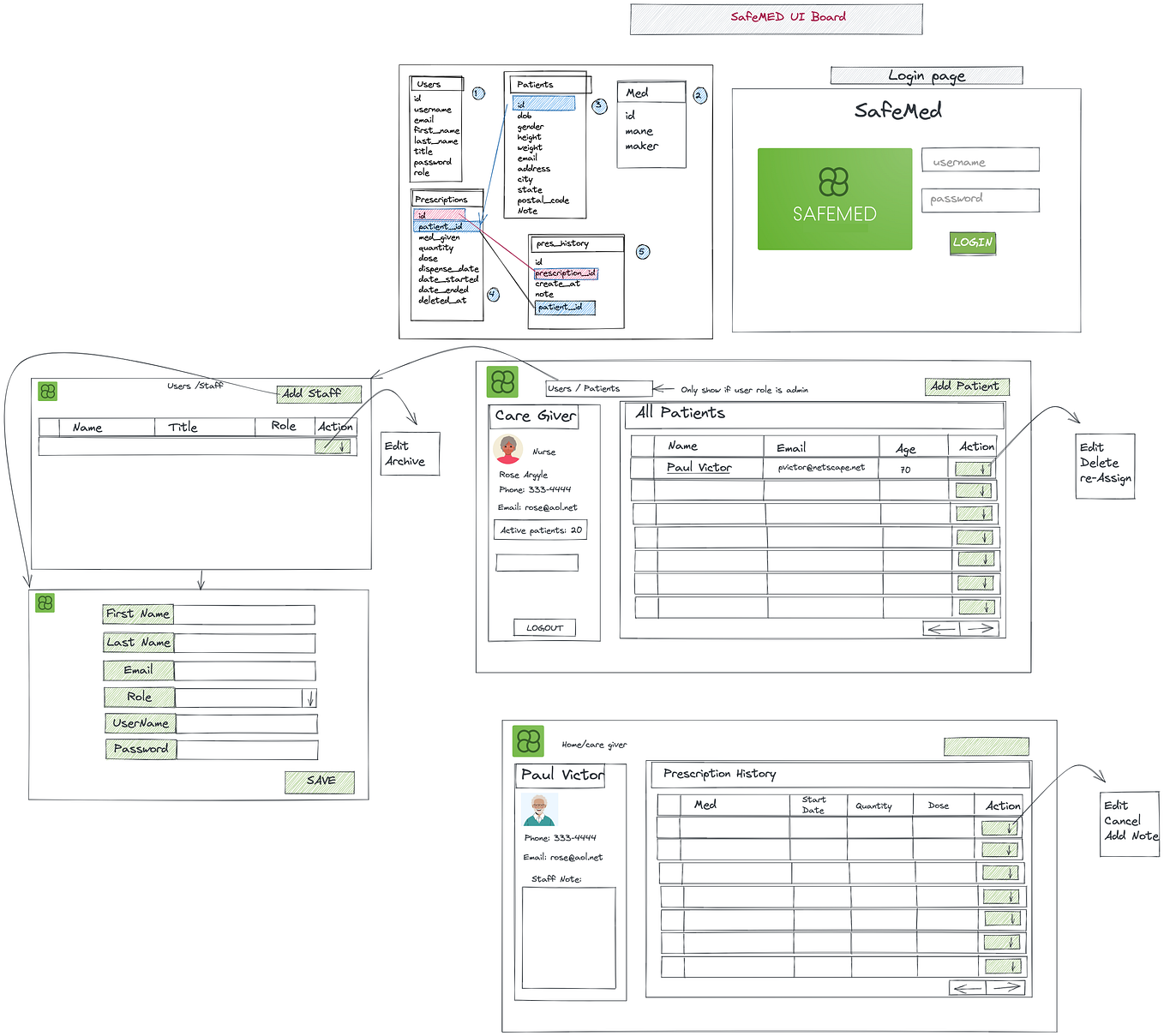 How to use Unsplash API with React | by Evince Edouard | Medium