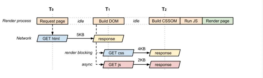 💥 Why Exception Handling With Kotlin Coroutines Is So Hard And How To