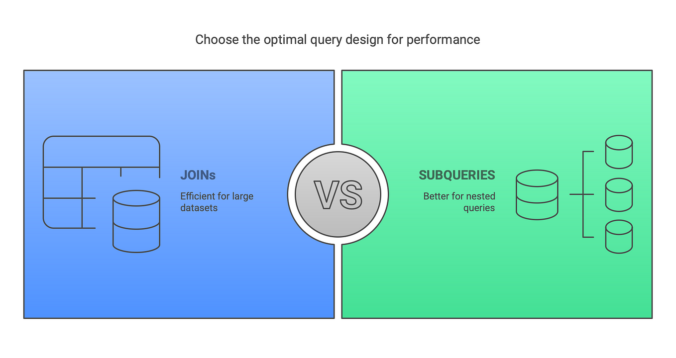 Exploring the Art of SQL Indexing: Boosting Database Performance ... Exploring the Art of SQL Indexing: Boosting Database Performance ...