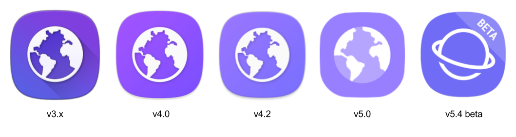 Think you know the top web browsers? | by Peter O'Shaughnessy | Samsung ...
