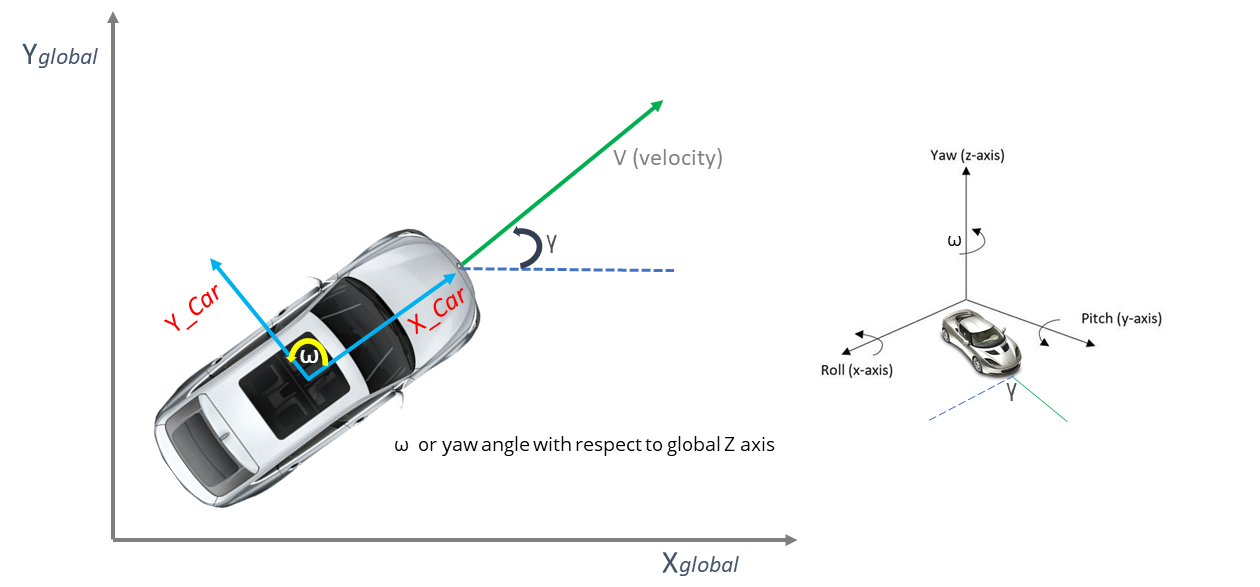 Build your Realtime custom object detector using YOLOv3 | by Surajit Saikia | Analytics Vidhya ...