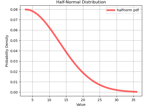 How to derive summary statistics using PostgreSQL | by KSV Muralidhar | Towards Data Science