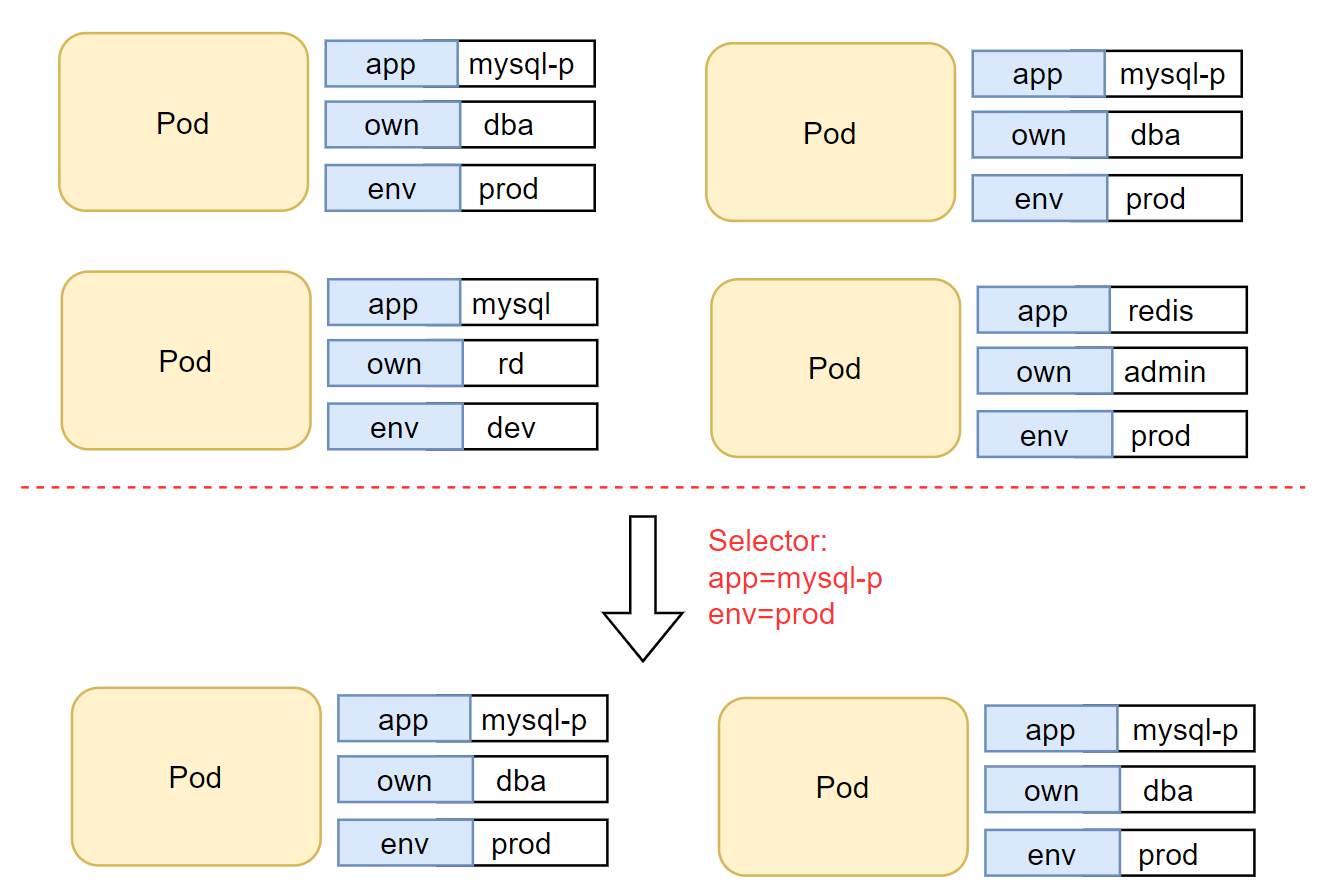 Kubernetes 101 Configmap Kubernetes Is An Open Source Container By Aditya Joshi Level Up