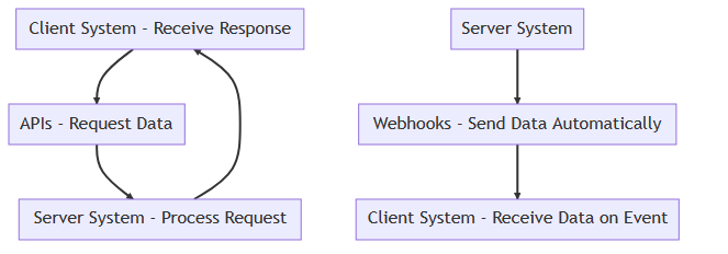 How To Run A Performance Test With Blazemeter Script Upload And Load Configuration By Kishore 1449