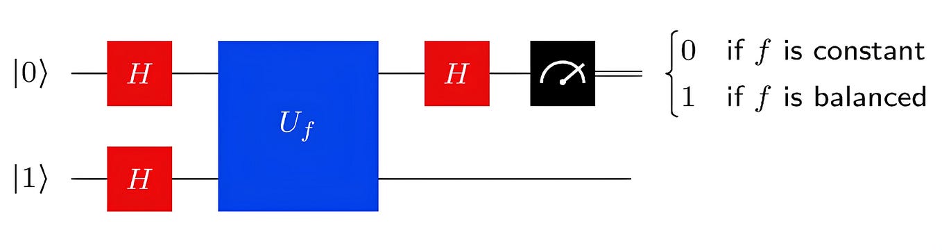 Quantum Computing’s Internals Demystified | by Leo Whitehead ...