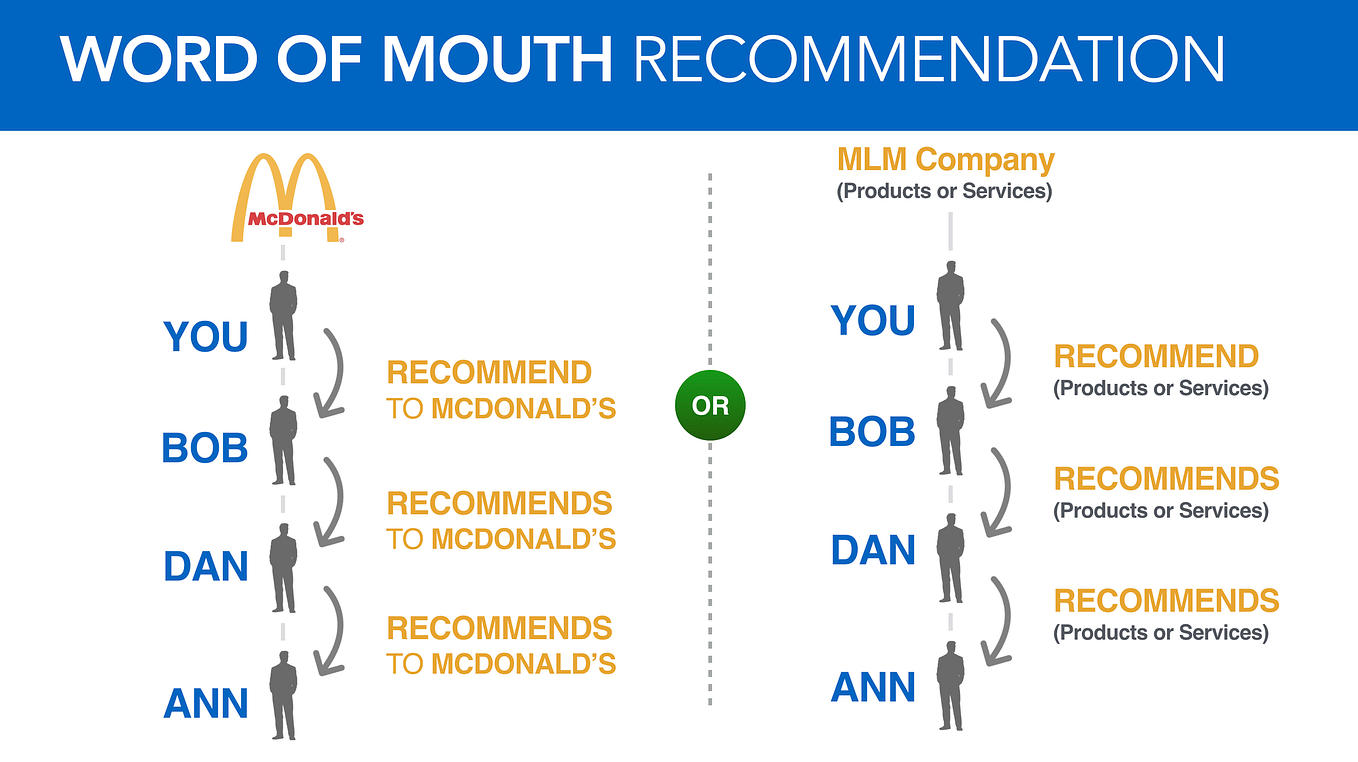 Train to Busan: The Power of Word-Of-Mouth Recommendation - Jeyner Gil Caga - Medium