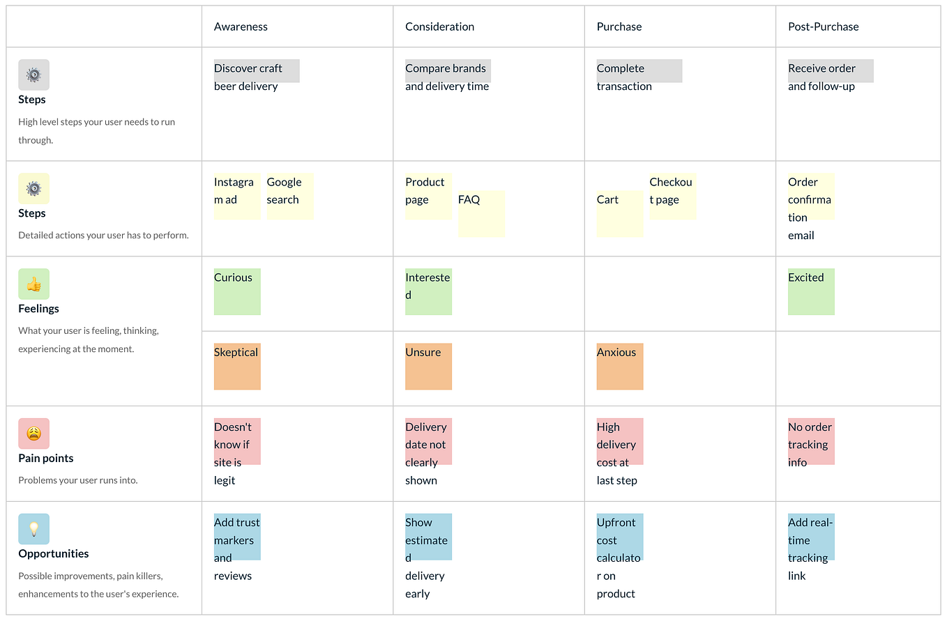 Fully Typed Forms Based On Api Schema With React Hook Form Openapi Typescript And Yup