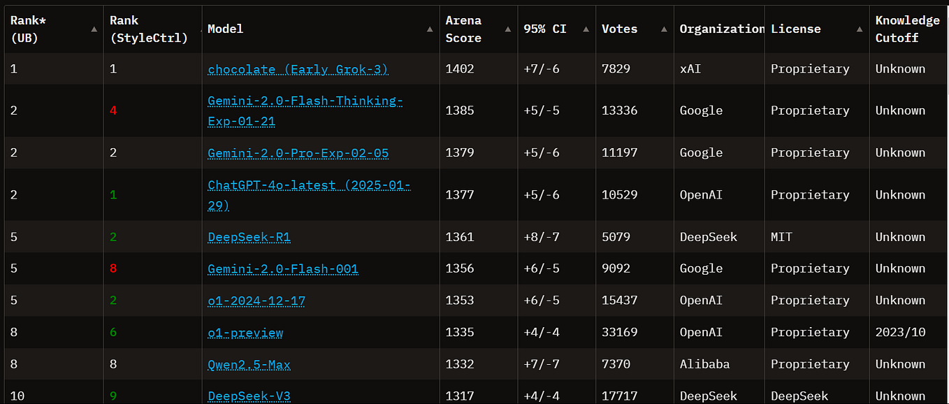 Top 10 AI Image Processing Applications | by API4AI | Medium