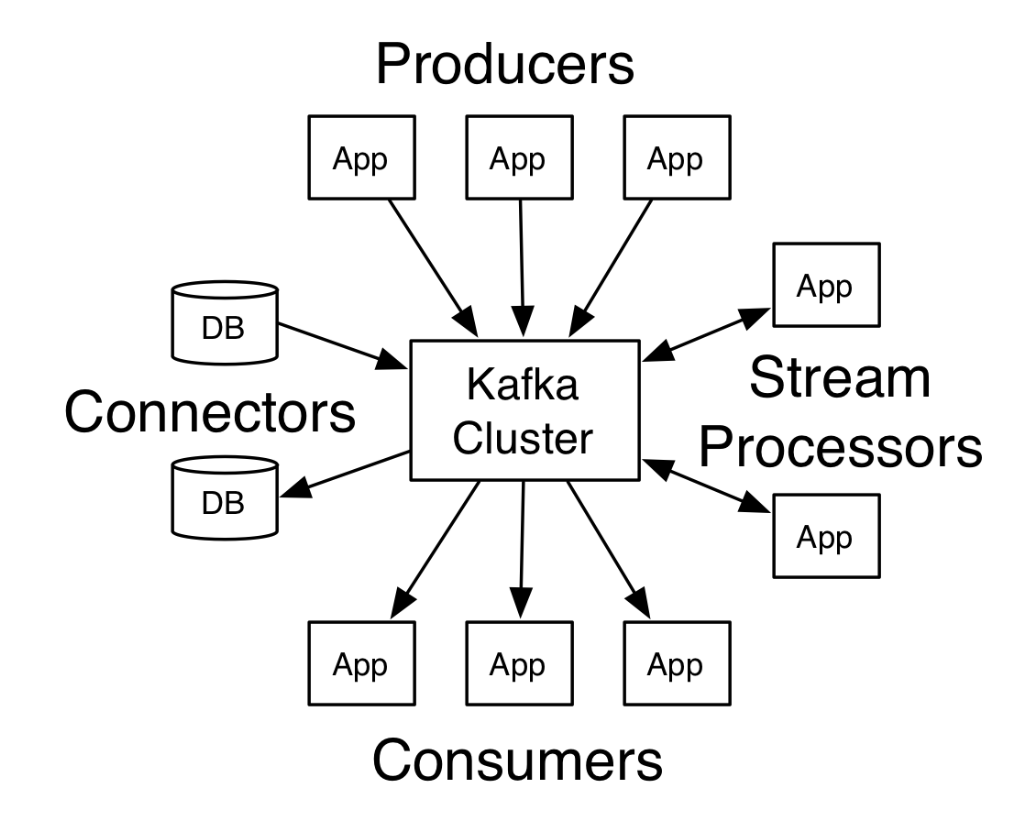 Apache Kafka Transactions. Introduction | by Chakresh Tiwari ...
