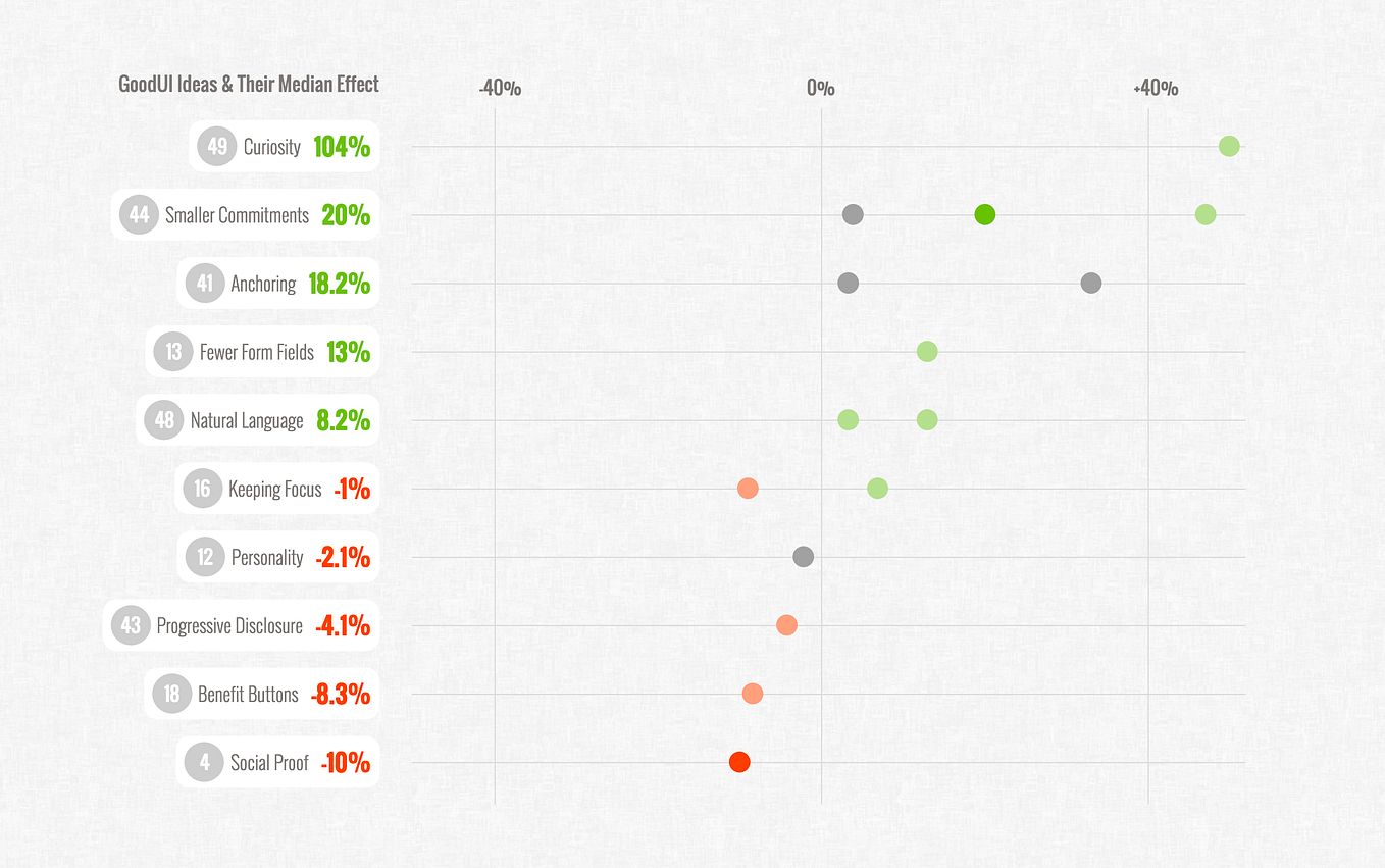 Notes on the Kano model limitations | by Alex Kiselev | Medium