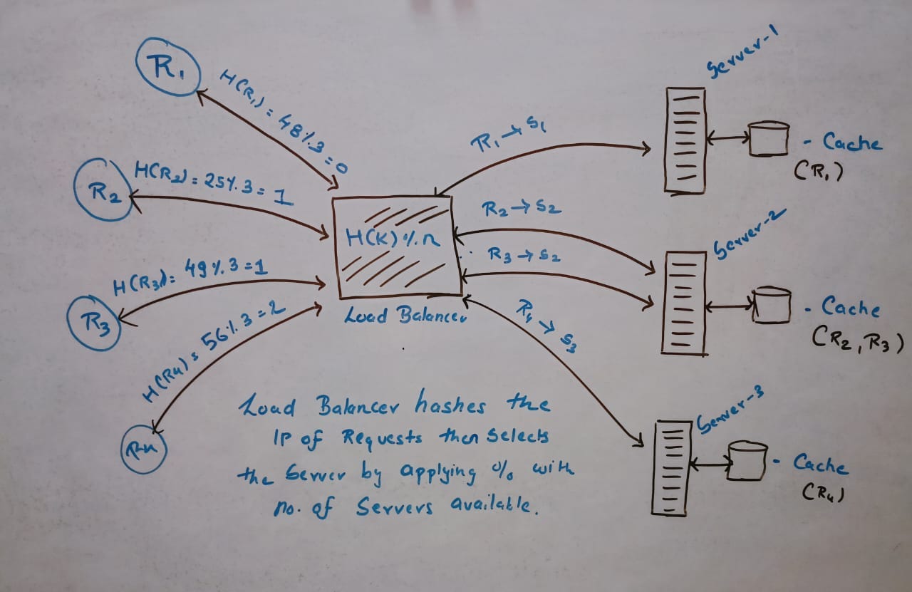 What is Load Balancing and why do we need it? | by Aayush Pagare | Medium