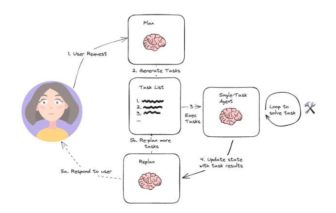 Understanding Attention in Transformers, with code. | by Shubham Kumar ...