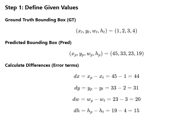 Implementing Image Processing Kernels from scratch using Convolution in ...