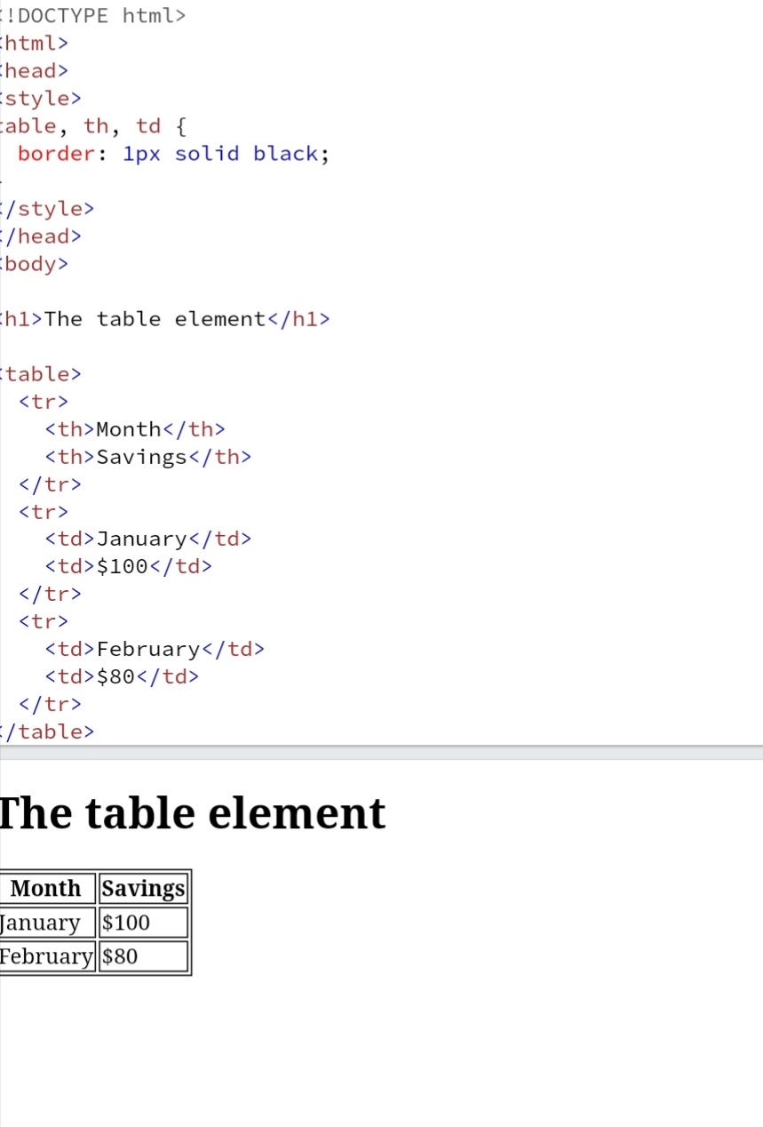 ANGULAR BASICS. 01. Data Binding | by Nivethika Sivakumar | Medium