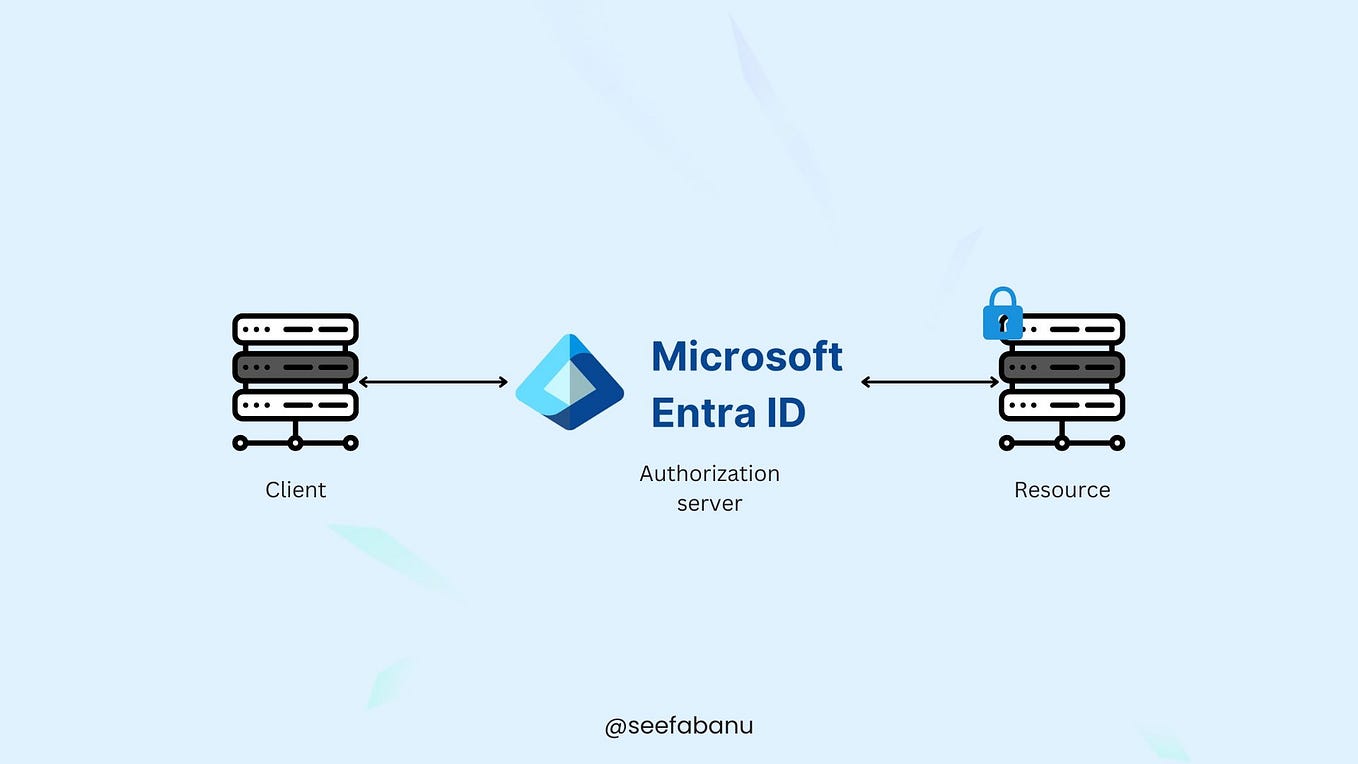 Decoding Authorization Grant Types | by Seefa Banu | Medium