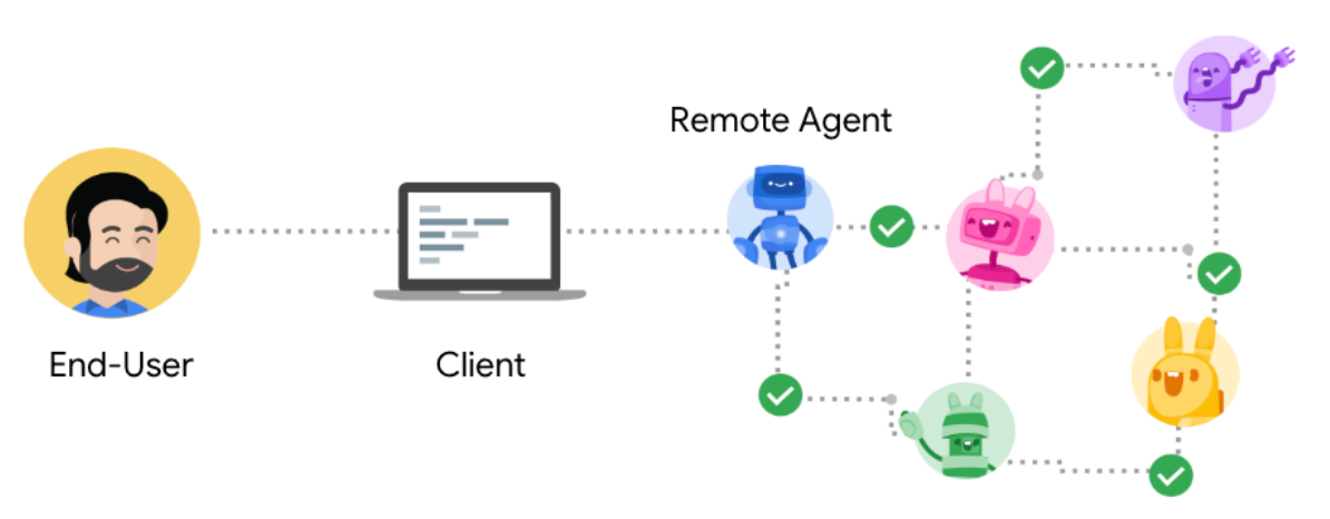 Building AI Agents with Knowledge Graph Memory: A Comprehensive Guide ...