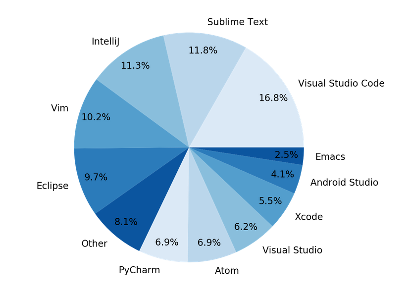 Authentication and Authorization in NestJS : A Comprehensive Overview | by mobin shaterian ...