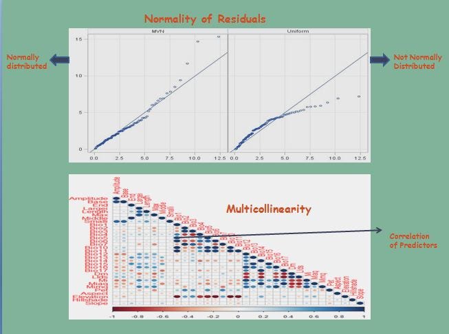 Heteroskedasticity vs. Homoskedasticity→ Assumption of Linear Reg | by Sandhya S | Medium