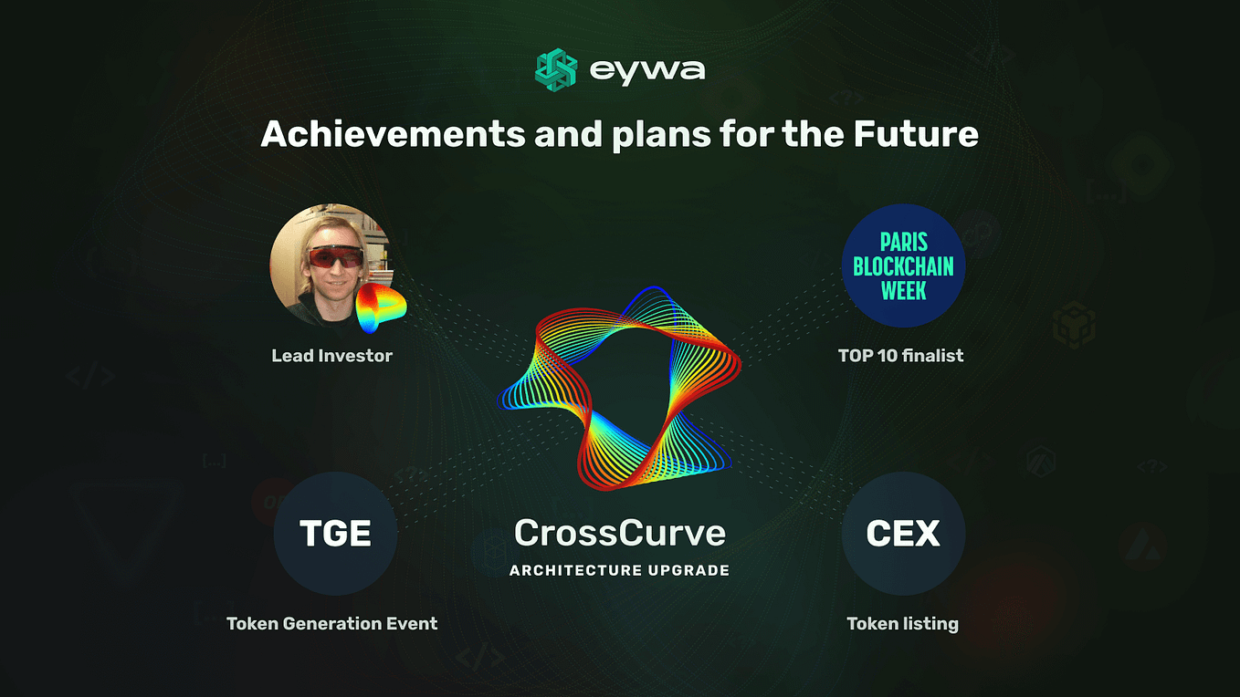 EYWA test networks list. How to add it to the Metamask wallet. | by ...