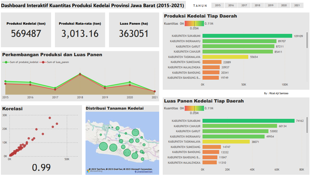 Proyek Akhir Analisis Data Dicoding Indonesia | by Rizal Aji Santoso ...