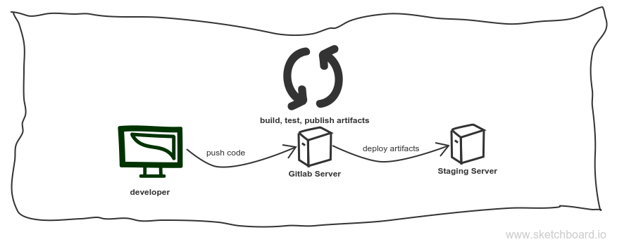 Create a Telegram bot using BotFather and Get the Api Token | by Shibin ...
