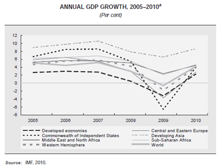 The Asian Economic Boom. “ How Asia Became fastest growing… | by Praful ...