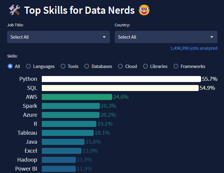 Mastering Data Visualization Skills Effective Data Presentation Techniques By Pranjal Prateek