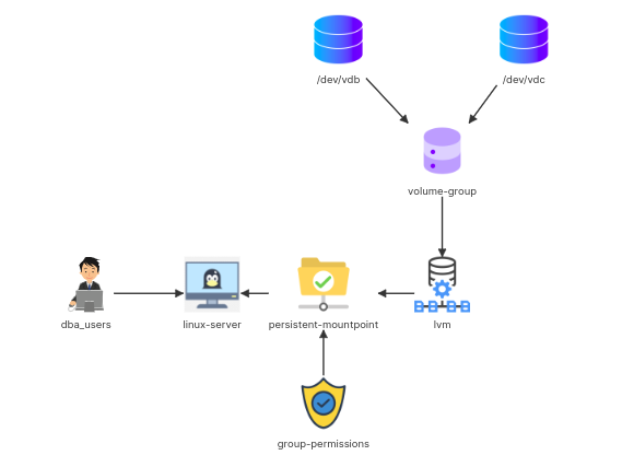 How Git Stores Your Code: A Simple Guide to Blobs, Trees, and Commits | by Rym Chaouch | Medium