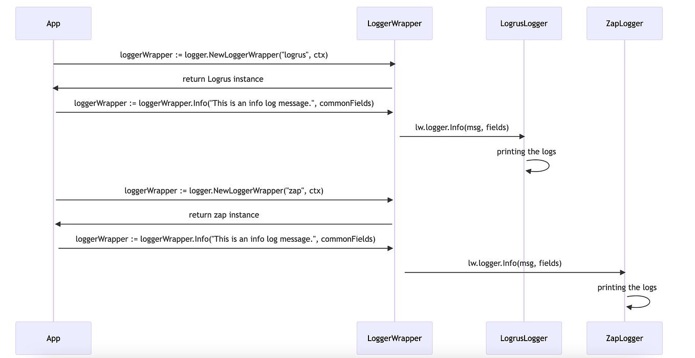 Understanding Slices in Go: Pass by Value and Pass by Pointer | by ansu jain | Medium