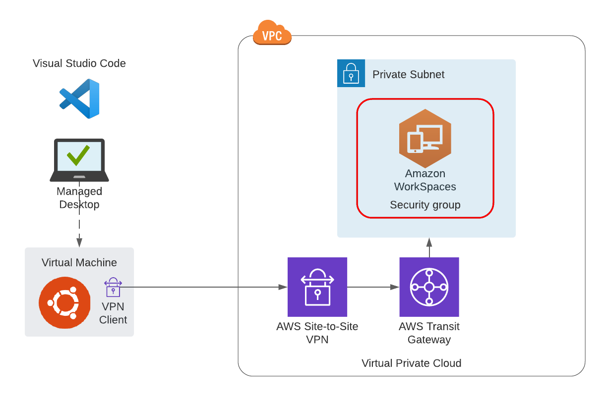 Controlling Docker-Compose with Go | by Michael Gale | Stackademic