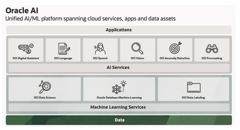Integrating Azure SQL Database with LLMs using LlamaIndex | by Francis John Picaso | Medium