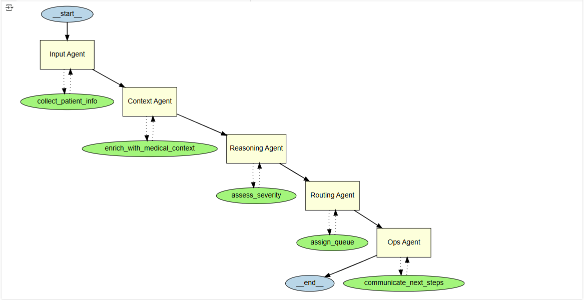 The Transformative Power of AI Agents in Shaping Modern MLOps — and ...