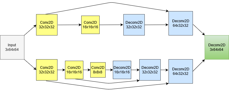 Multi-Task Learning With TF.Keras | by raver119 | The Startup | Medium
