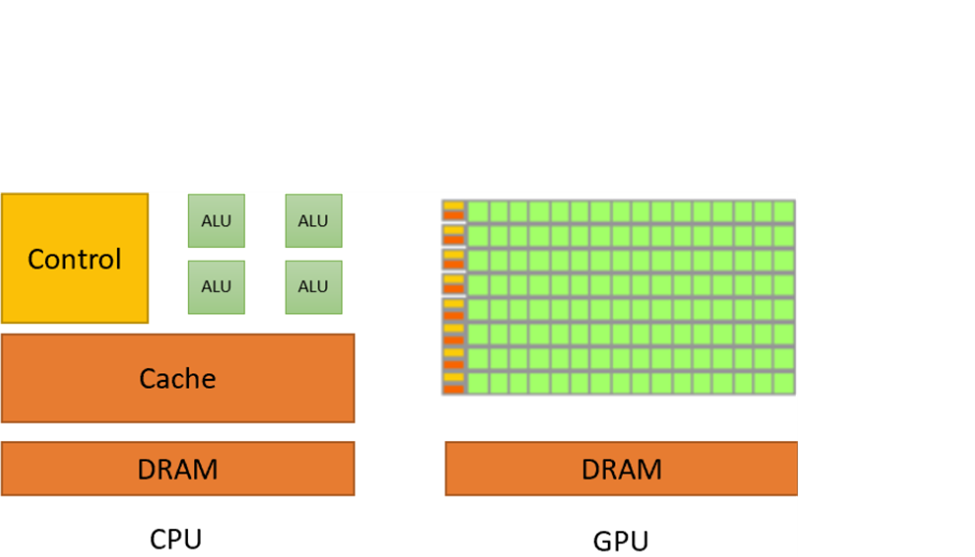 Accelerate Data Science and Analytics using NVIDIA GPU | by Ramakrishna ...