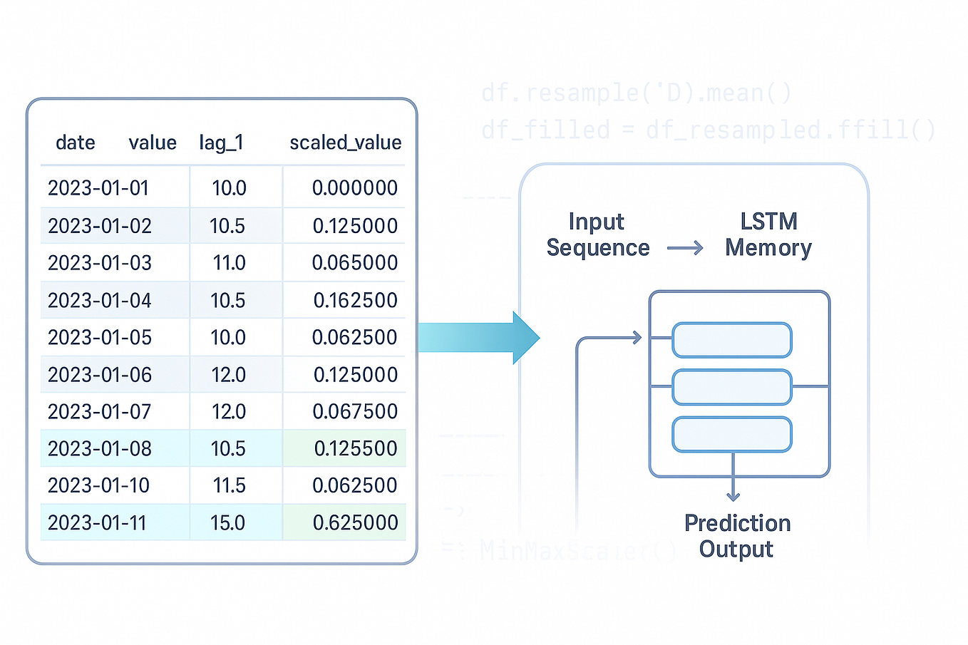 Installing Pandas From Pypi I Understand That Learning Data Science 7744