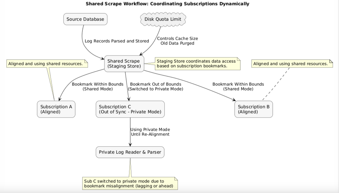 Copy Battles: JDBC’s CopyManager vs. PostgreSQL’s COPY Command — A Deep Dive Comparison | by ...