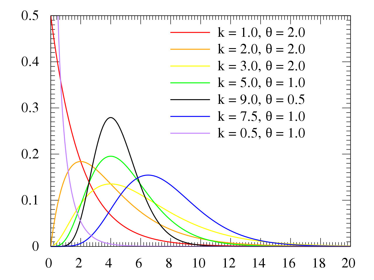 Understanding Normal Distribution | by Sarowar Ahmed | Python’s Gurus ...