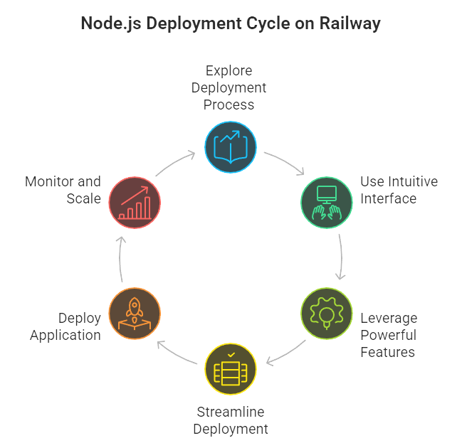 Build Your First AI Agent from Scratch with Git: A Step-by-Step Guide to Automation and ...