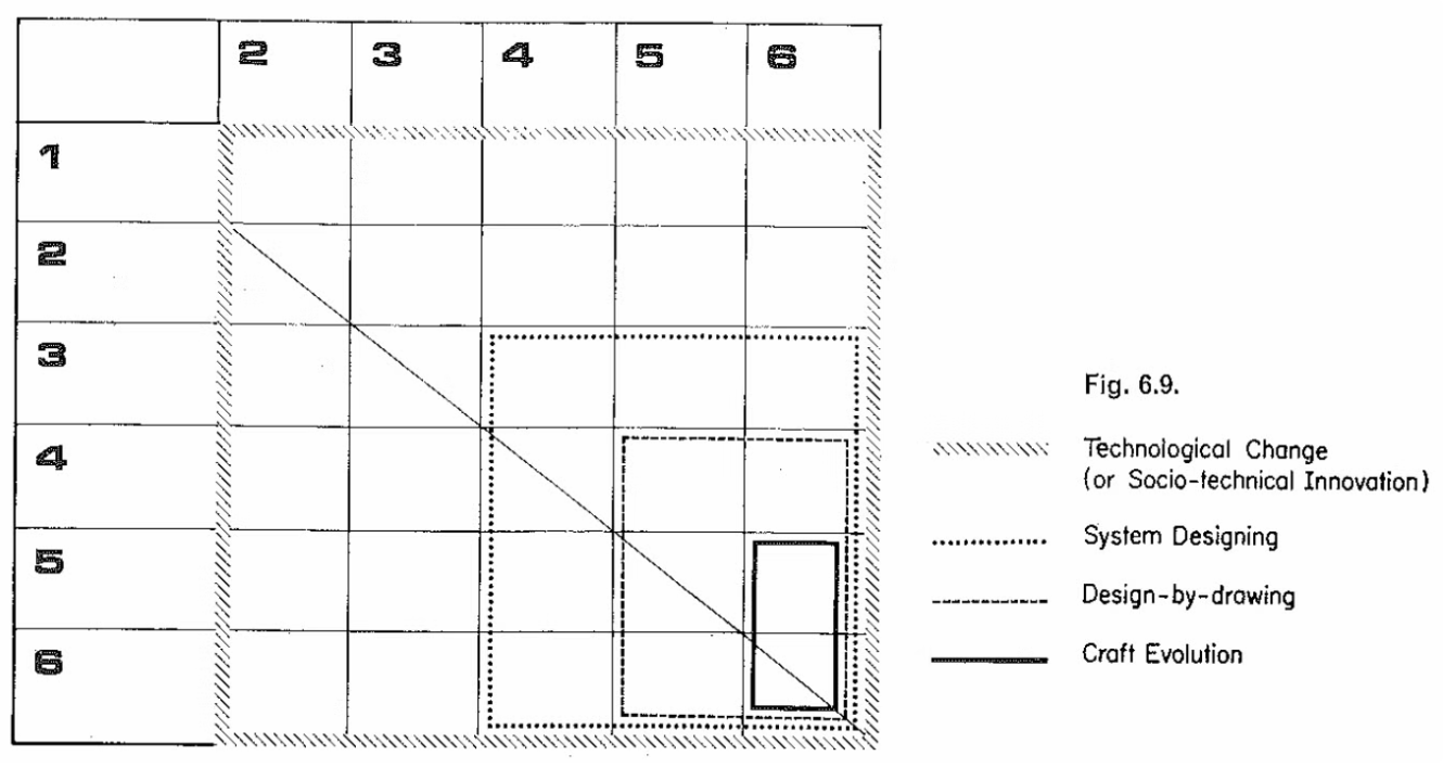 Reading Reflection: The Nature of Design Expertise | by Haitong Lin | Oct, 2024 | Medium