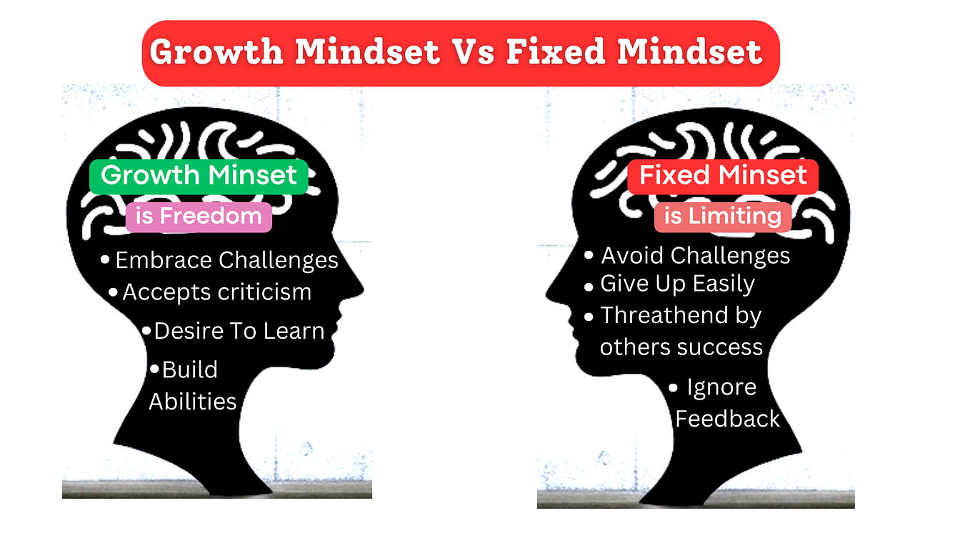 Why Developing a Growth Mindset is Essential for Your Child’s Success ...