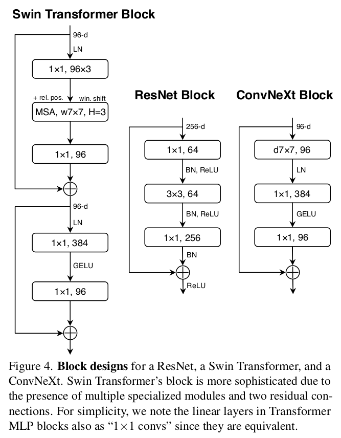 Setting up multi GPU processing in PyTorch | by Kaustav Mandal ...