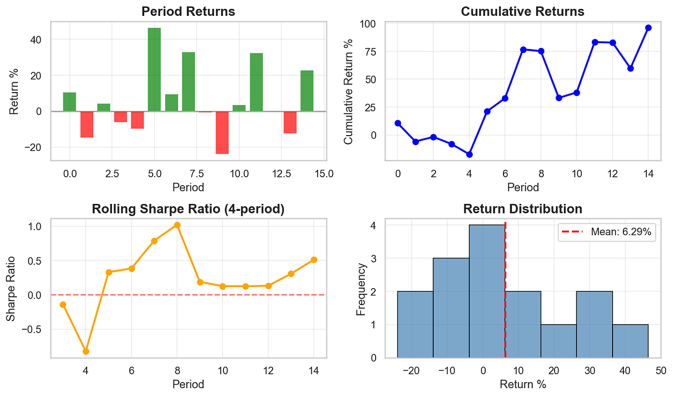 Advanced Dynamic Trend Range Filtering Quantitative Trading Strategy | by FMZQuant | Jun, 2025 ...